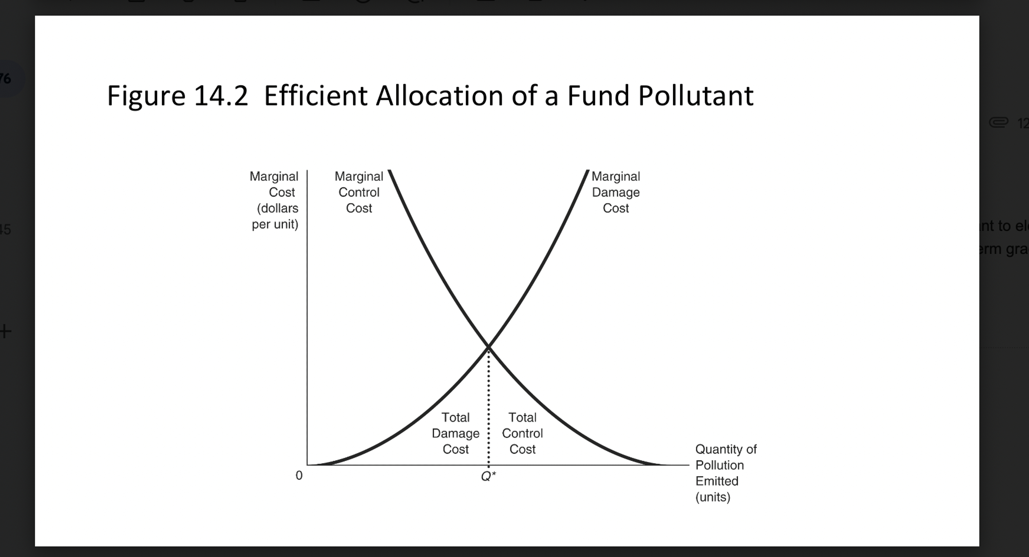 Solved Please interpret and explain Figure 14.2 ﻿Efficient | Chegg.com