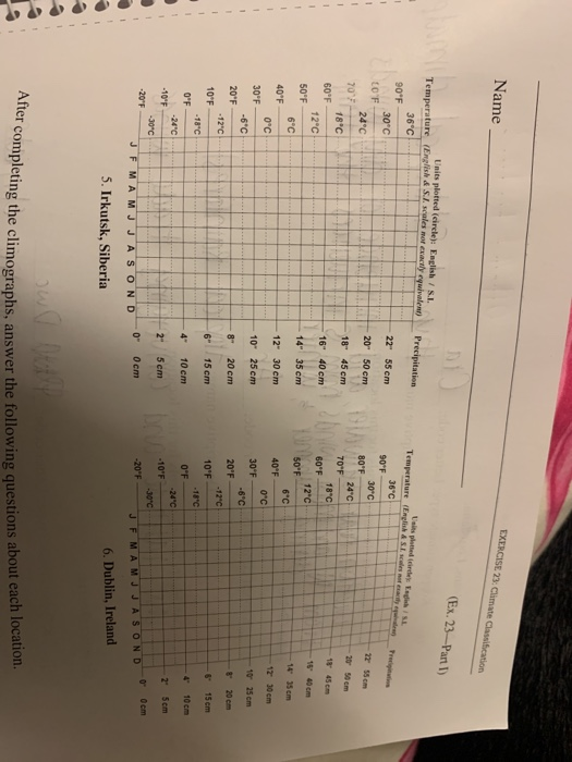 Solved EXERCISE 23 PROBLEMS–PART I For each of the following | Chegg.com