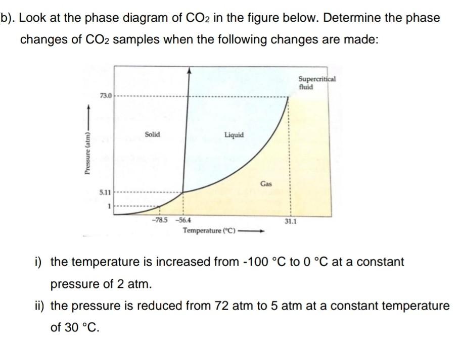 Solved b). Look at the phase diagram of CO2 in the figure | Chegg.com
