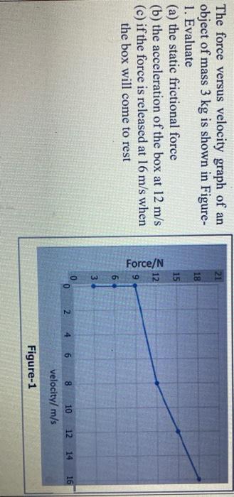 Solved 21 18 The force versus velocity graph of an object of | Chegg.com