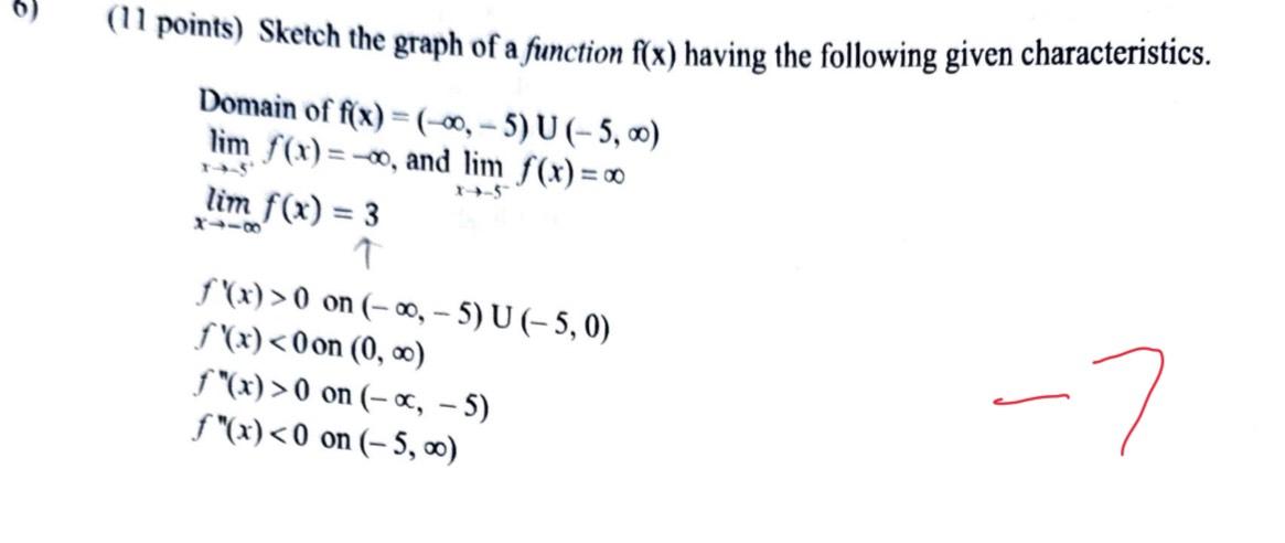 Solved (11 ﻿points) ﻿Sketch the graph of a function f(x) | Chegg.com