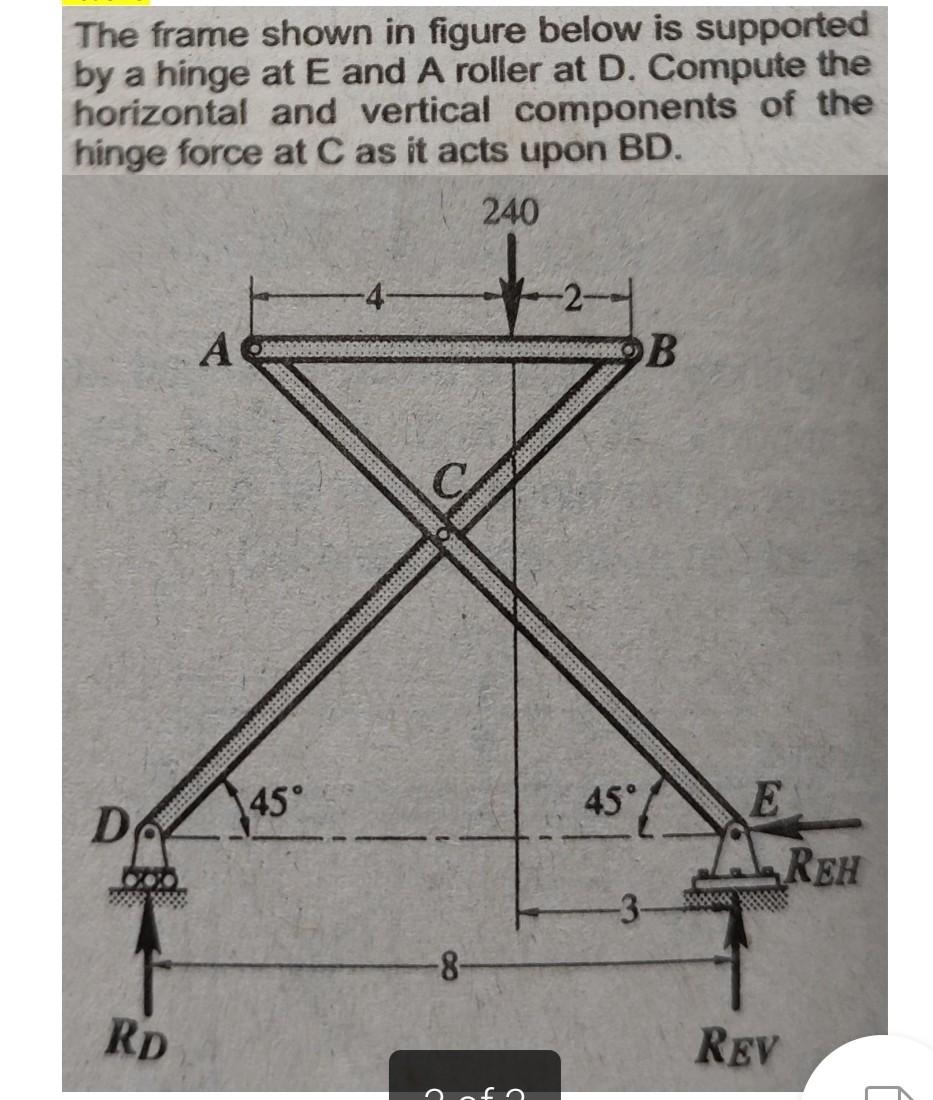 Solved The frame shown in figure below is supported by a | Chegg.com