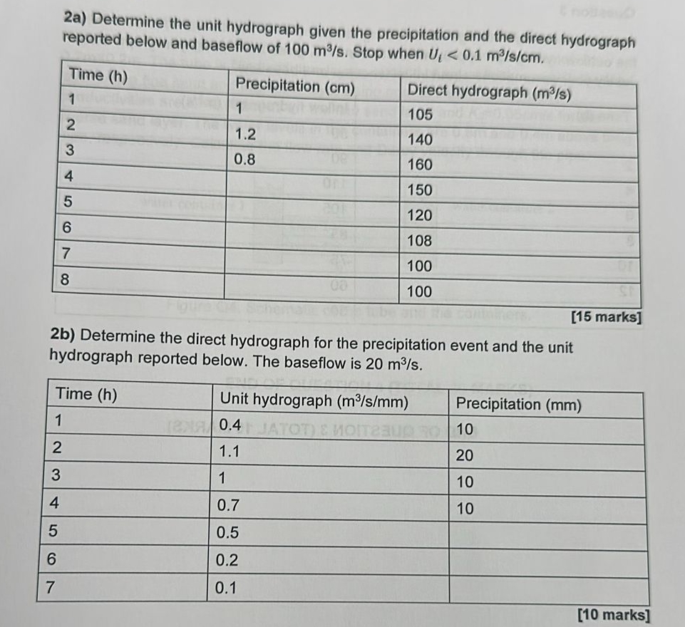 2a) ﻿Determine the unit hydrograph given the | Chegg.com