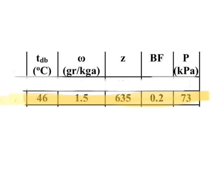Solved Q1: The following data refer to public hall AC | Chegg.com