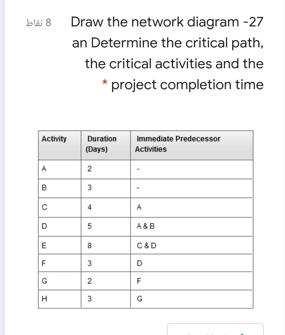 Solved 8 نقاط Draw the network diagram -27 an Determine the | Chegg.com
