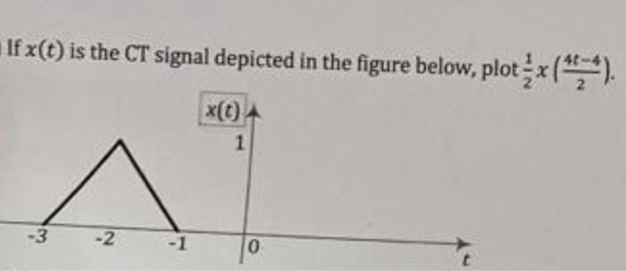 Solved If x(t) is the CT signal depicted in the figure | Chegg.com