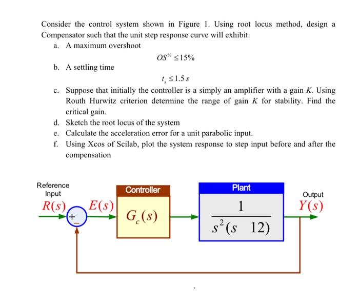 Solved Consider the control system shown in Figure 1. Using | Chegg.com