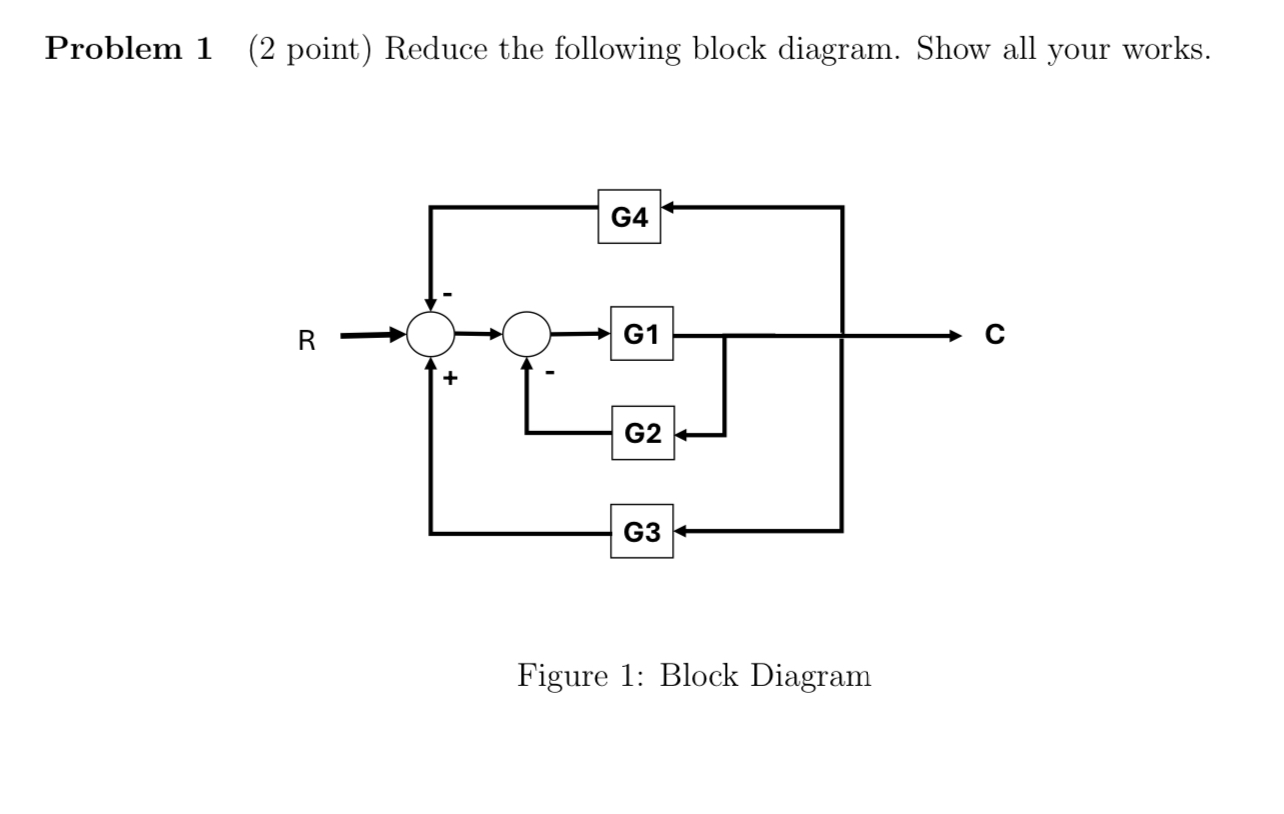 Solved Problem 1 (2 ﻿point) ﻿Reduce the following block | Chegg.com