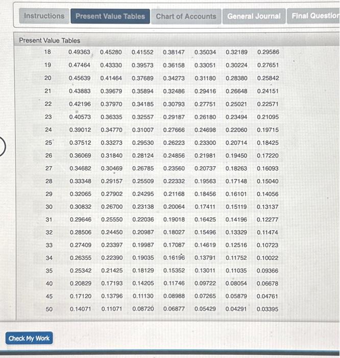 Solved Chart of Accounts CHART OF ACCOUNTS Danzer Industries | Chegg.com