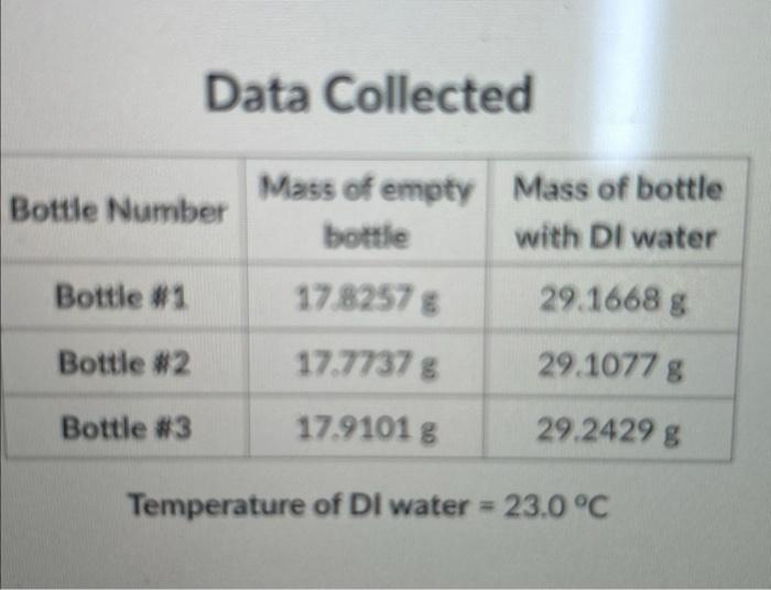 Solved Calculate the Percent Relative Average(%RAD) for the | Chegg.com