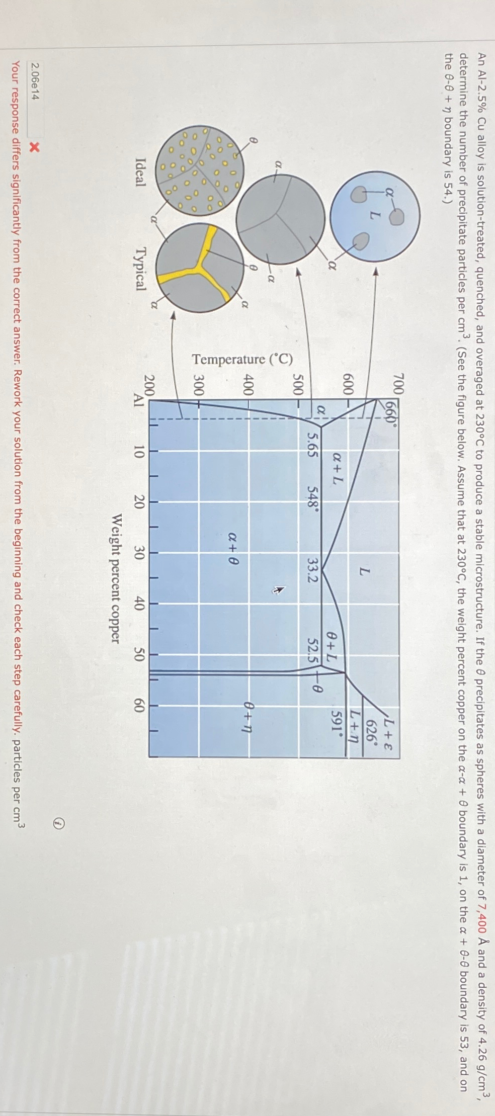 Solved the θ-θ+η ﻿boundary is 54 .)(i)Your response differs | Chegg.com