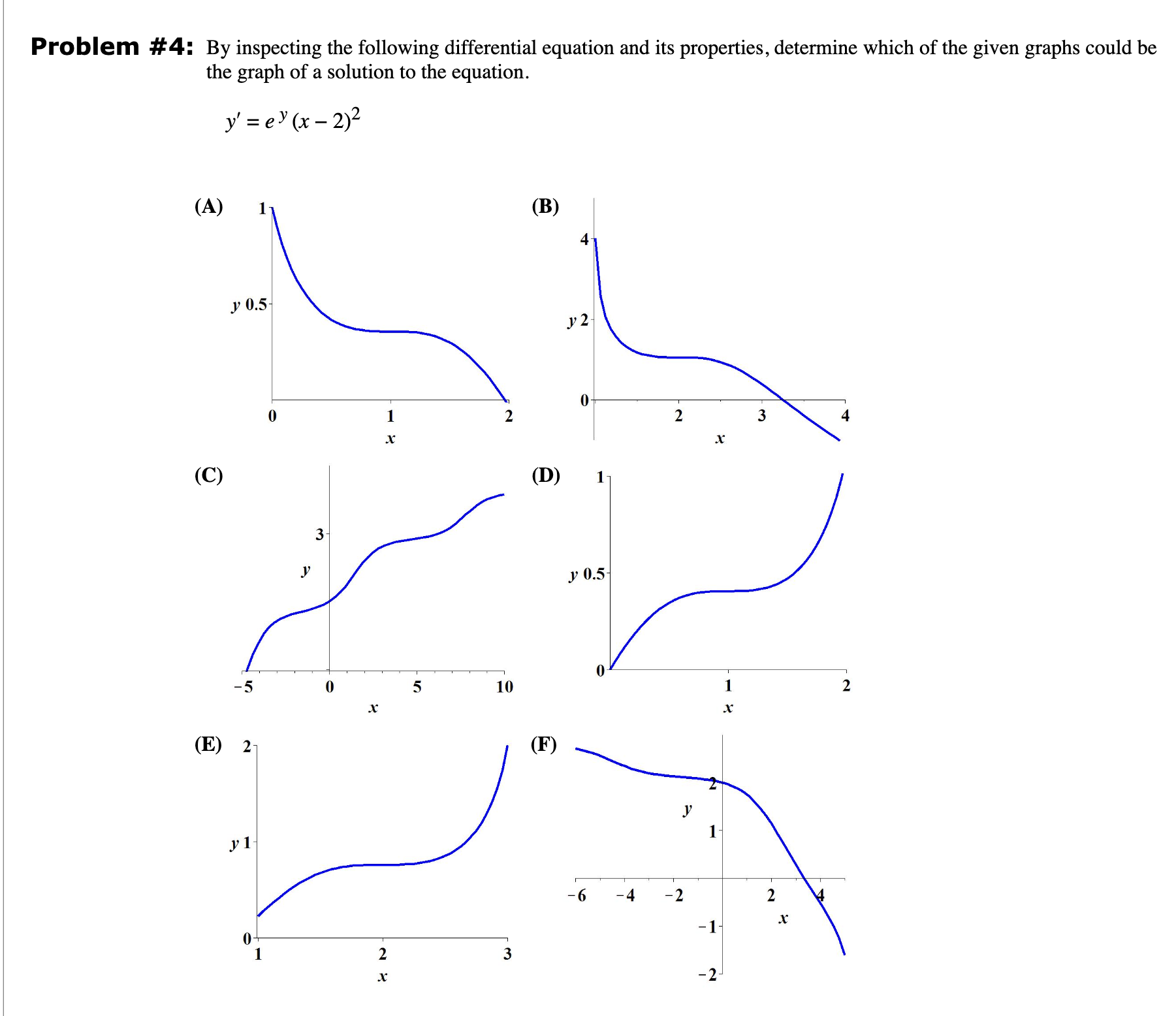 Solved Problem # 4: By inspecting the following differential | Chegg.com