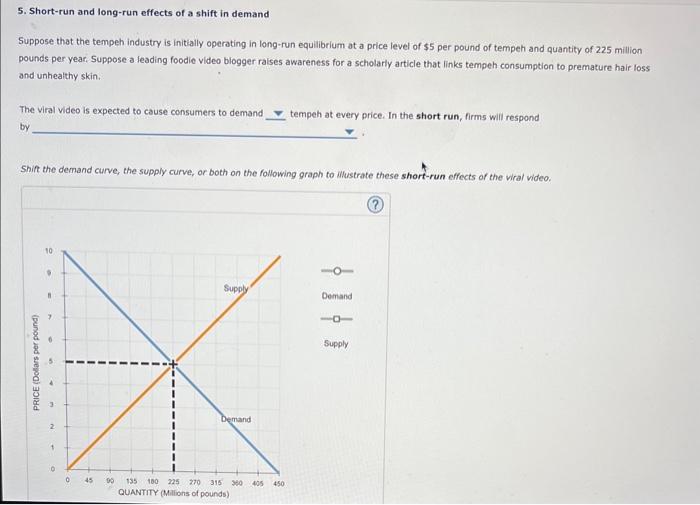 Solved 5. Short-run and long-run effects of a shift in | Chegg.com