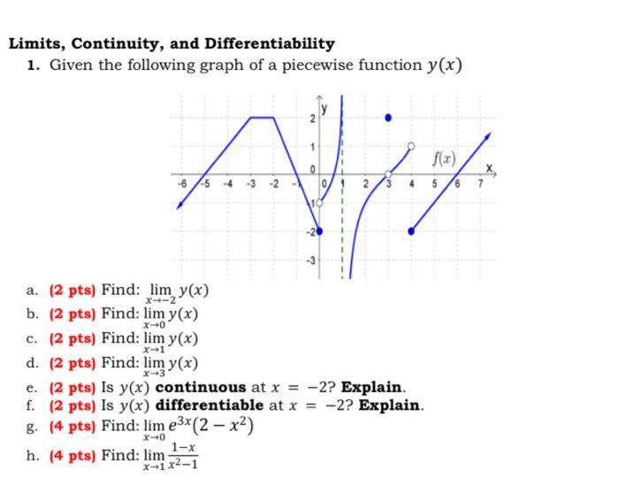 Solved Limits, Continuity, and Differentiability 1. Given | Chegg.com