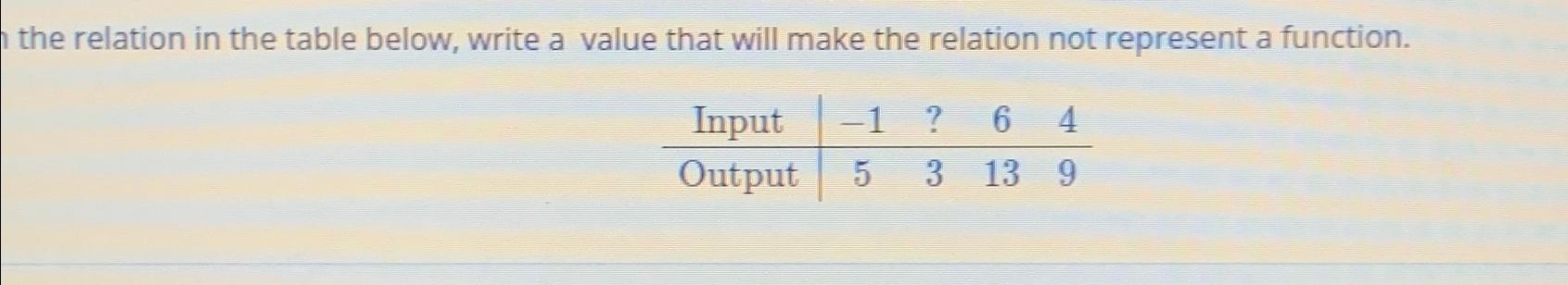 Solved the relation in the table below, write a value that | Chegg.com