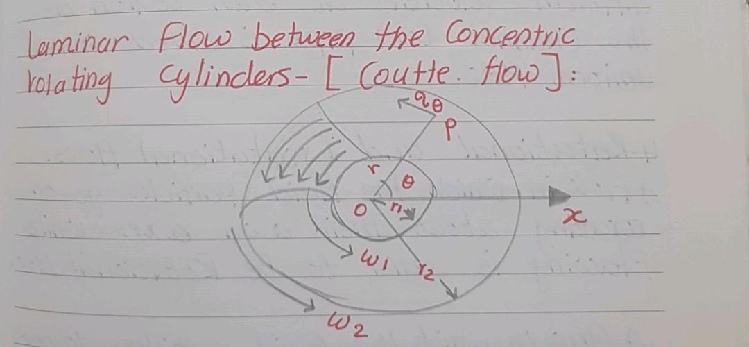 Solved Laminar flow between the concentric rolating | Chegg.com
