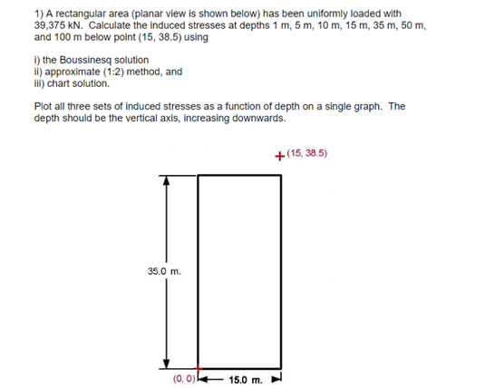 Solved A rectangular area (planar view is shown below) ﻿has | Chegg.com