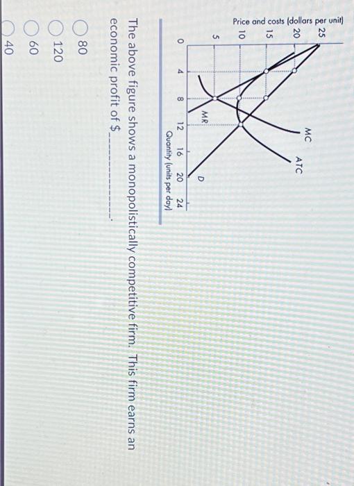 Solved Price and costs (dollars per unit) 20 15 10 5 0 4 80 | Chegg.com