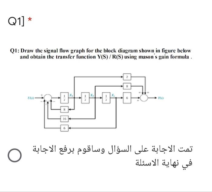 Q1] * Q1: Draw the signal flow graph for the block | Chegg.com