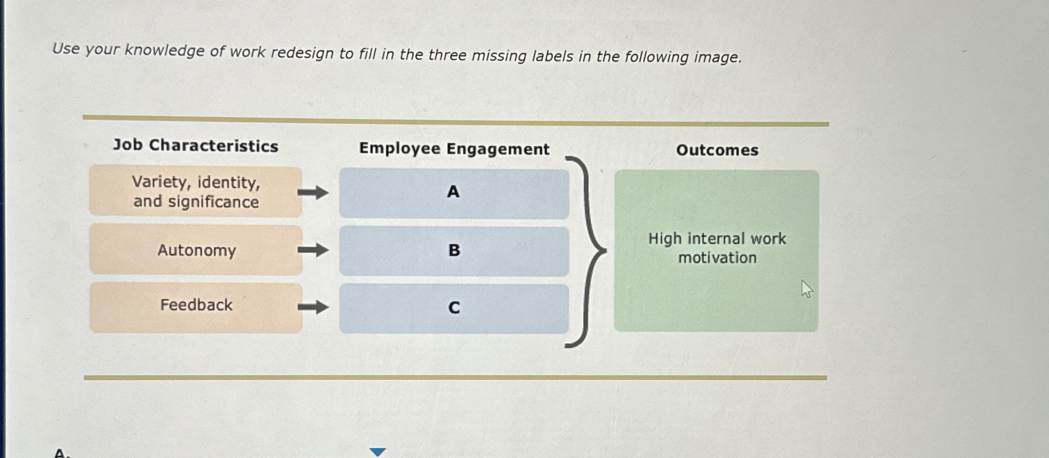 Solved Use your knowledge of work redesign to fill in the | Chegg.com