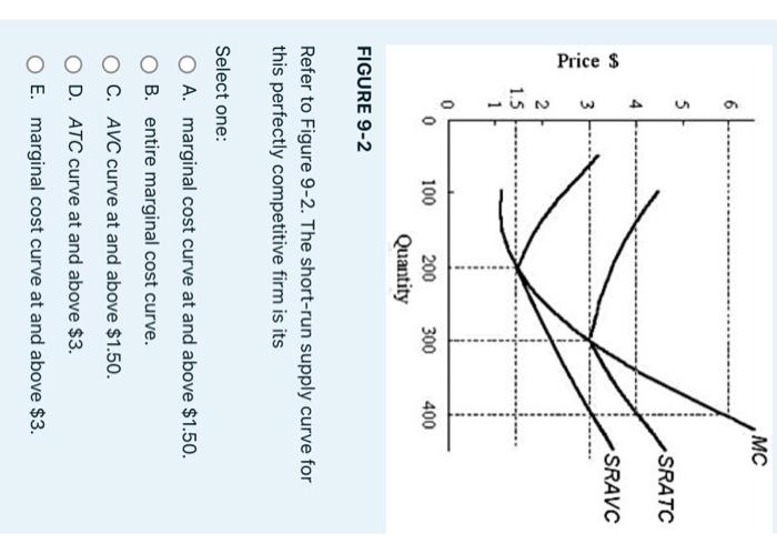 Solved FIGURE 9-2 Refer to Figure 9-2. The short-run supply | Chegg.com