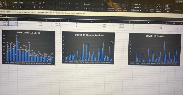 Solved •Examine and interpret trends in these three | Chegg.com