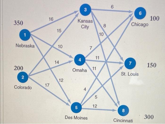 Solved Above is the diagram(network) of the transshipment | Chegg.com
