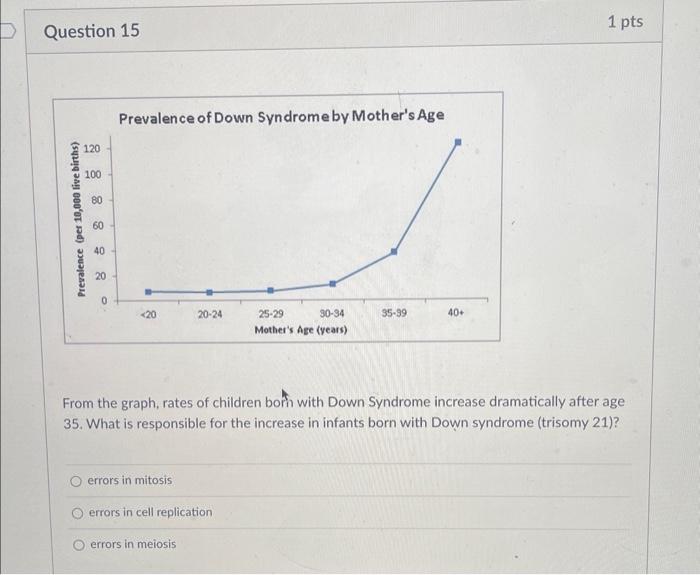 Solved From the graph, rates of children bofh with Down | Chegg.com