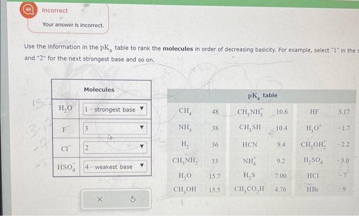 Solved Use the information in the pKa table to rank the | Chegg.com