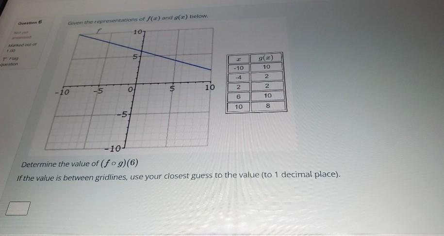 Solved Determine the value of (f∘g)(6) If the value is | Chegg.com
