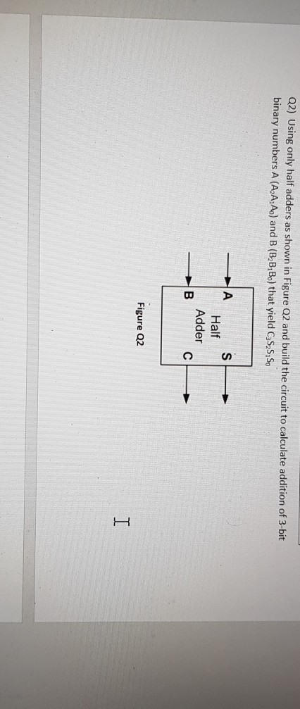 Solved Q2) Using only half adders as shown in Figure Q2 and | Chegg.com