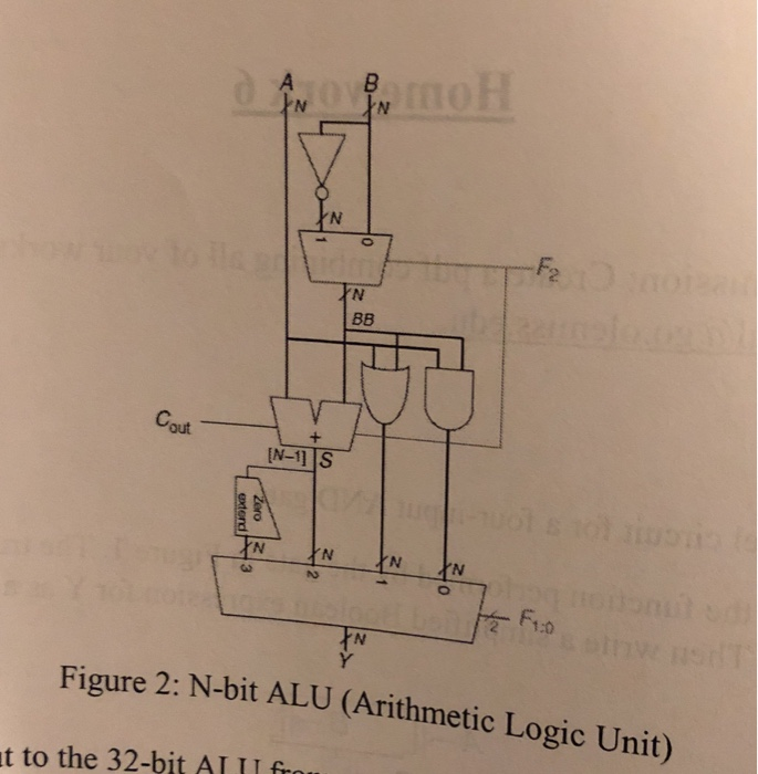 3 Design The 32 Bit Alu Shown In Figure 2 Using