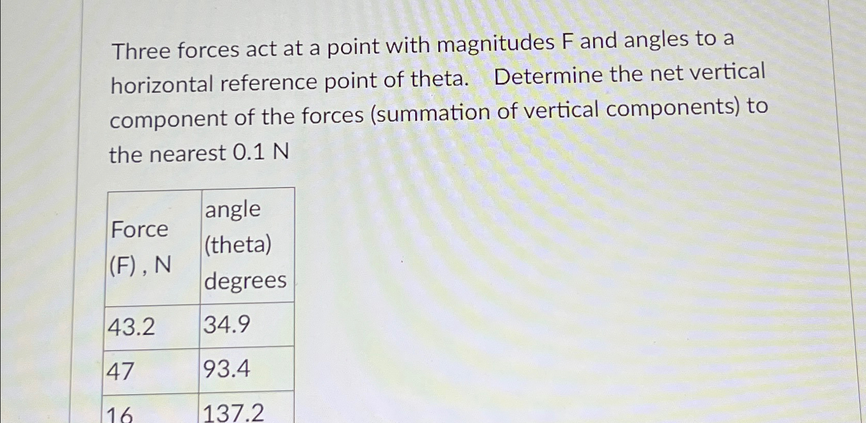 Solved Three forces act at a point with magnitudes F ﻿and | Chegg.com