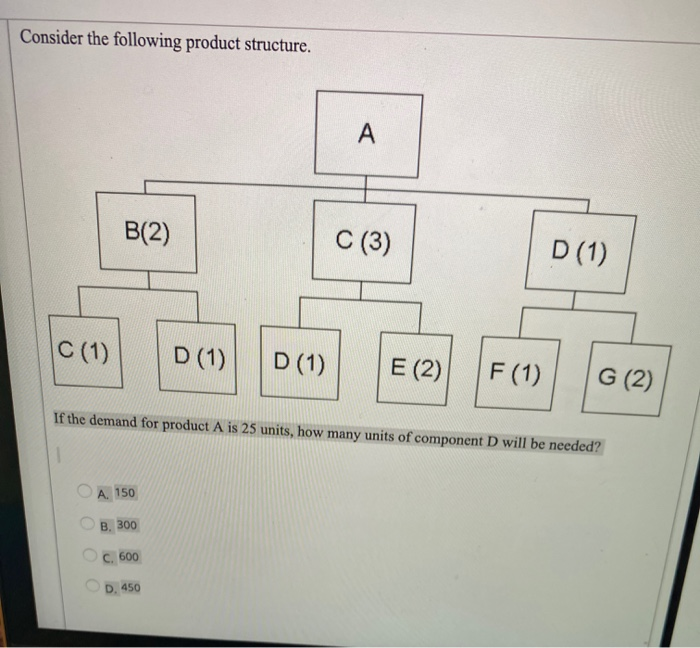 Solved Consider the following product structure. A B(2) C | Chegg.com