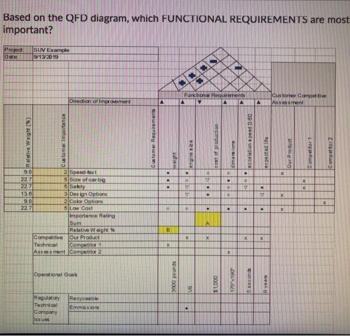 Kago: Attempt 1 In the QFD diagram, the value for BOX | Chegg.com