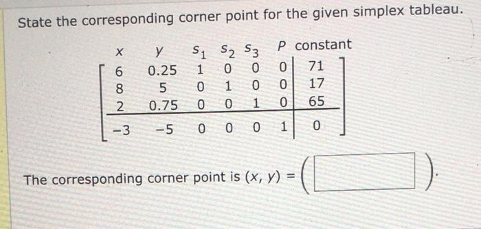 Solved State the corresponding corner point for the given | Chegg.com