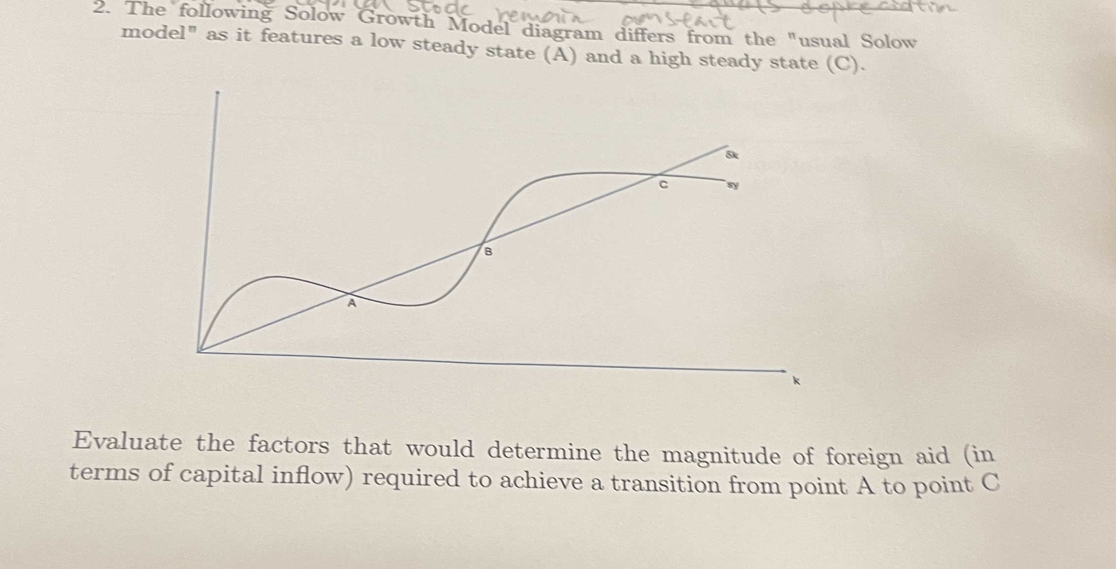 Solved The following Solow Growth Model diagram differs from | Chegg.com