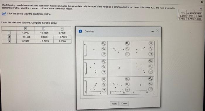 Solved The following correlation matrix and scatterplot | Chegg.com