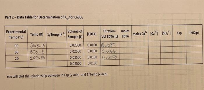 Part 2 - Data Table for Determination of K., for Caso | Chegg.com