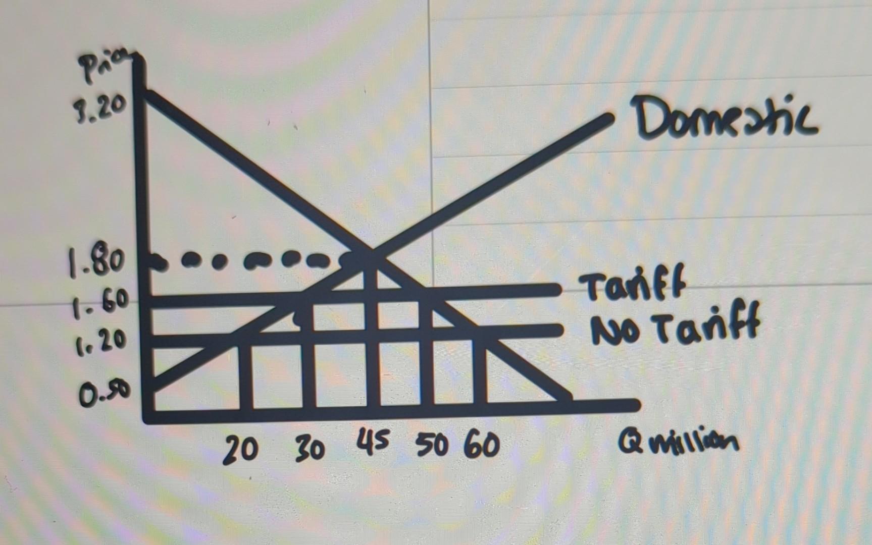 Solved Problem 4. See the graph below. 1. If the country is | Chegg.com