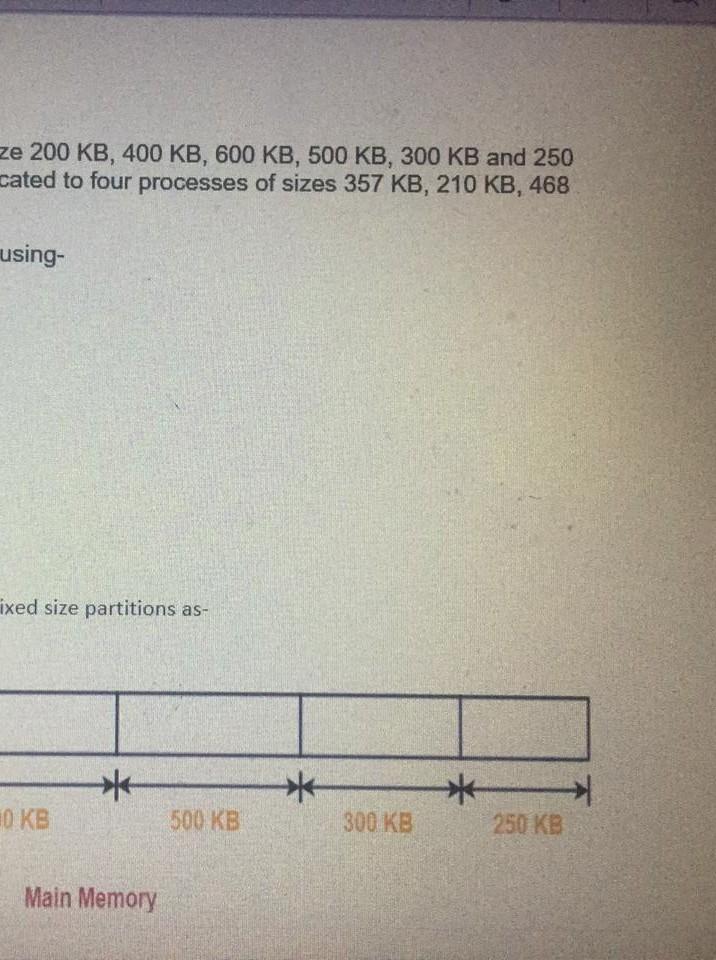 Solved Problem-01: Consider six memory partitions of size | Chegg.com