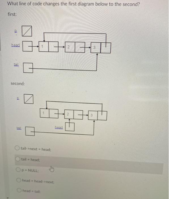 Solved What line of code changes the first diagram below to | Chegg.com