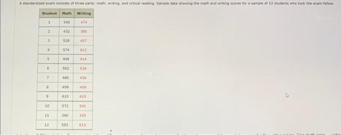 Solved A standardized exam consists of three parts: math, | Chegg.com