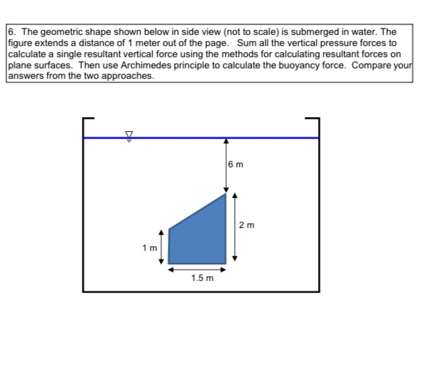 Solved 6. The geometric shape shown below in side view (not | Chegg.com
