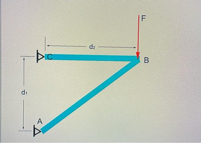 Solved A truss structure is made of material that has the | Chegg.com