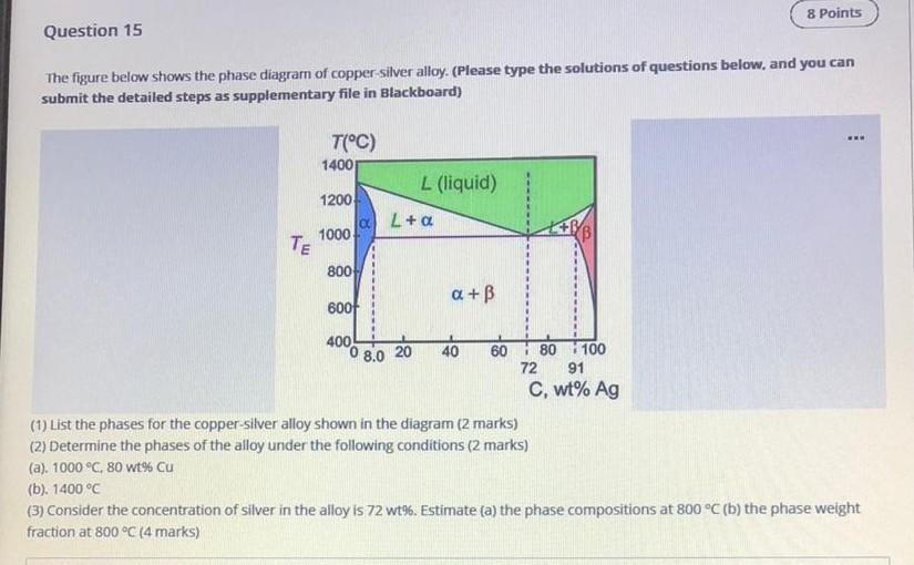 Construct The Phase Diagram Copper Gold System Solved 8 Poin