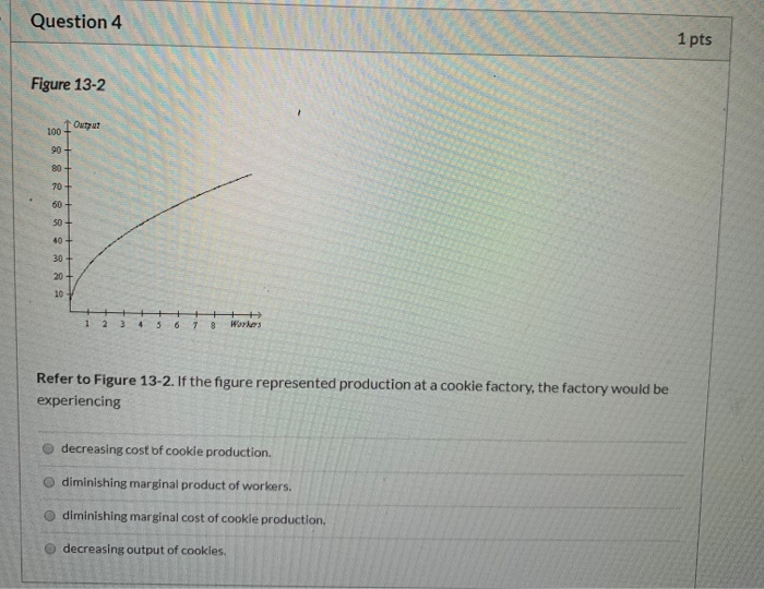 Solved Question 6 S L 1 pts Table 13-5 Number of Output | Chegg.com