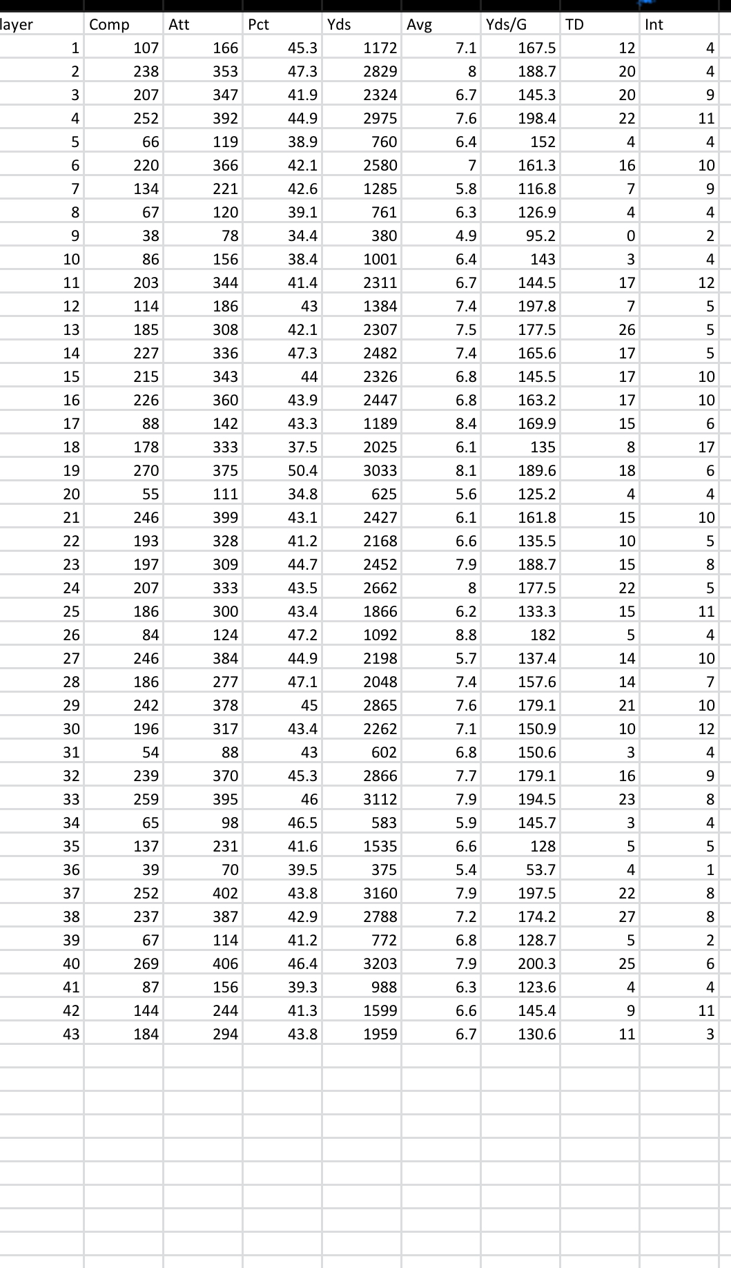 Solved Perform agglomerative clustering to grouo the | Chegg.com
