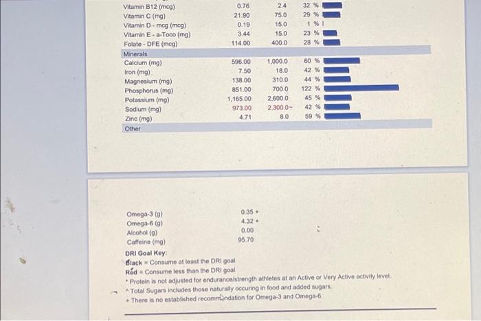 Solved Bar Graph Report The Bar Graph Report displays | Chegg.com