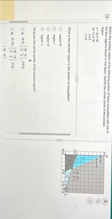 Solved K Match the solution region of the following system | Chegg.com